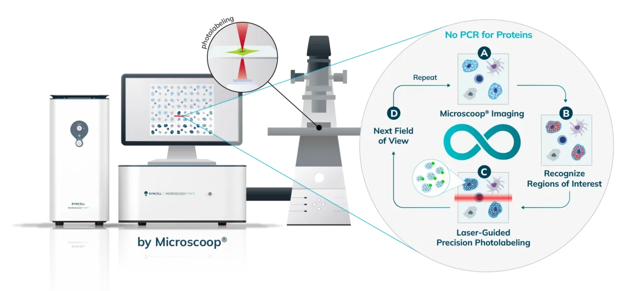 Microscoop Mint - Syncell Inc